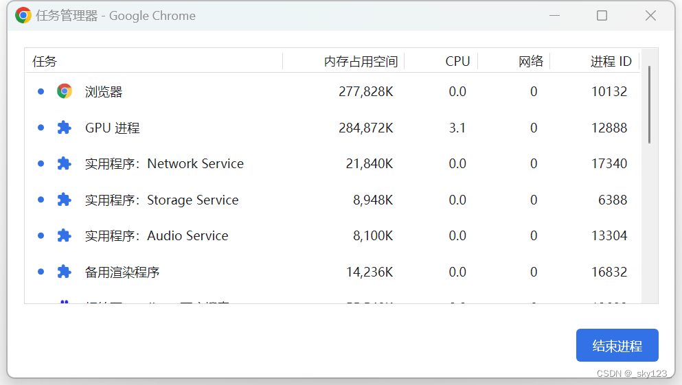 Chrome V8 Pwn | sky123's site