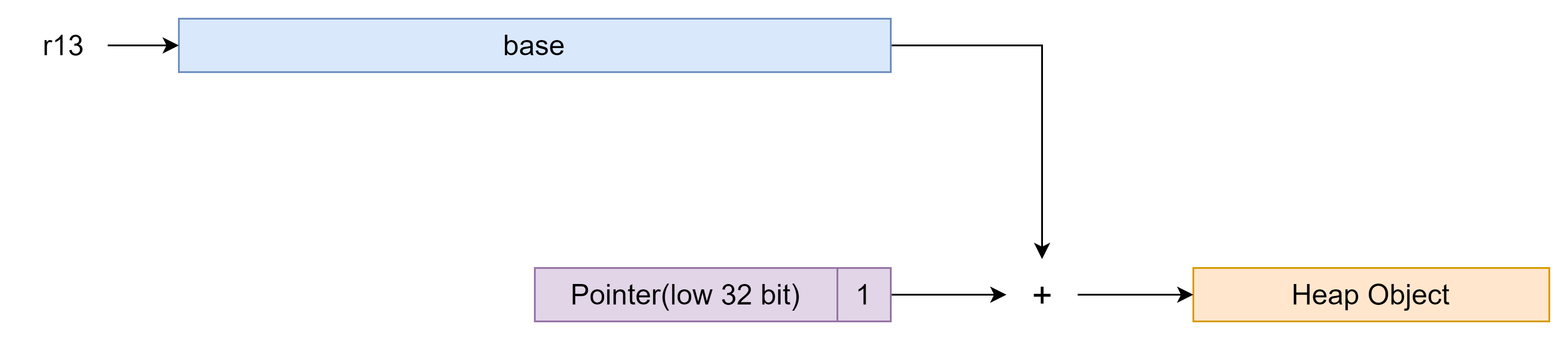 Chrome V8 Pwn | sky123's site