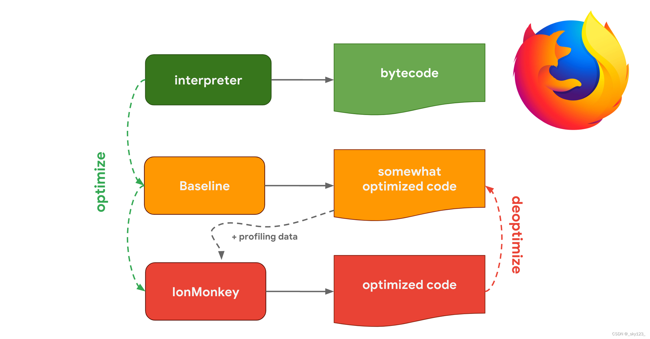 Chrome V8 Pwn | sky123's site