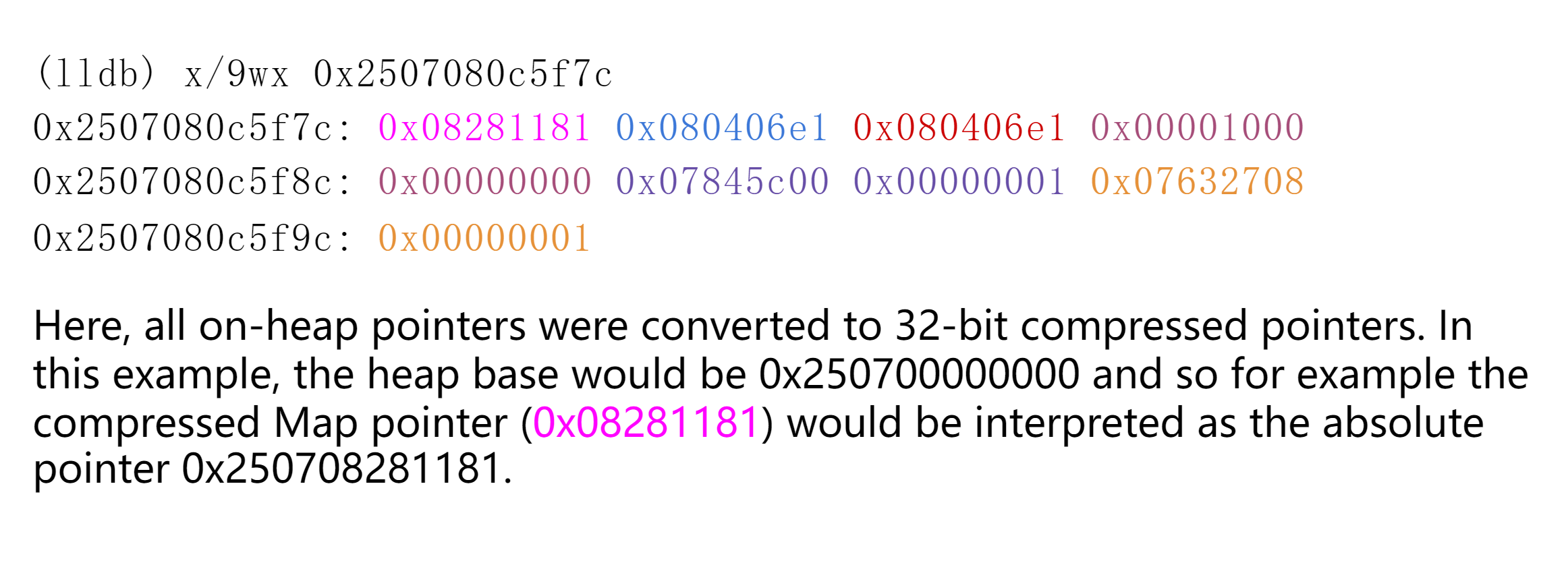 Chrome V8 Pwn | sky123's site