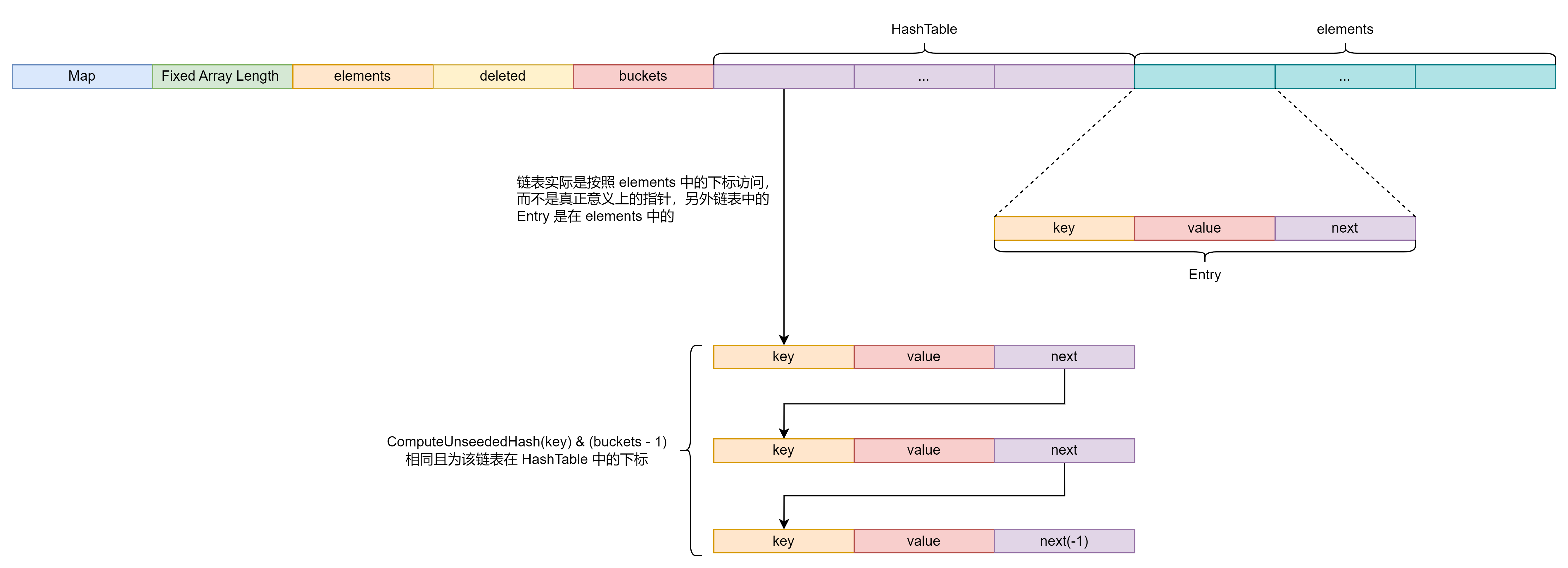 Chrome V8 Pwn | sky123's site