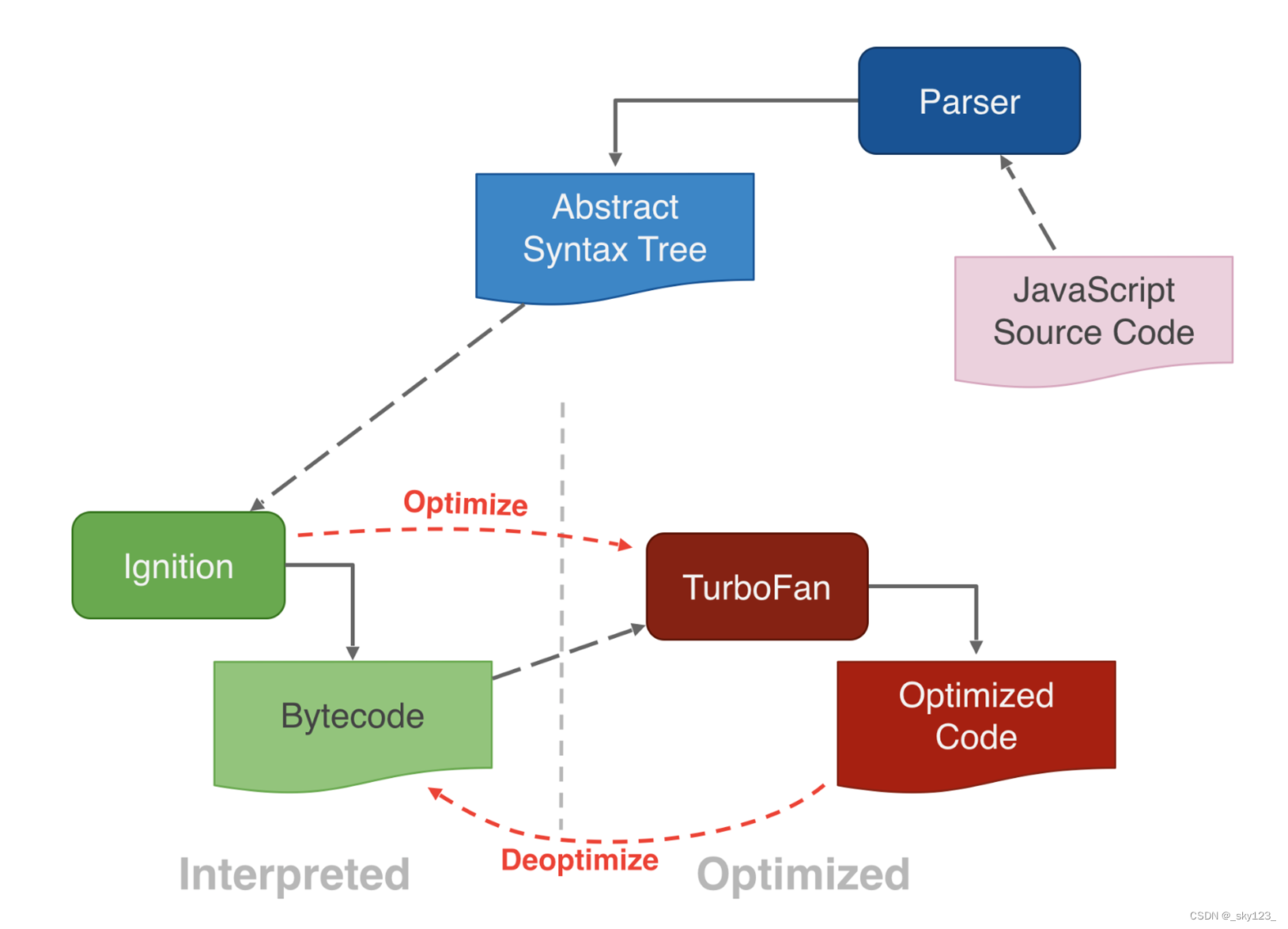Chrome V8 Pwn | sky123's site