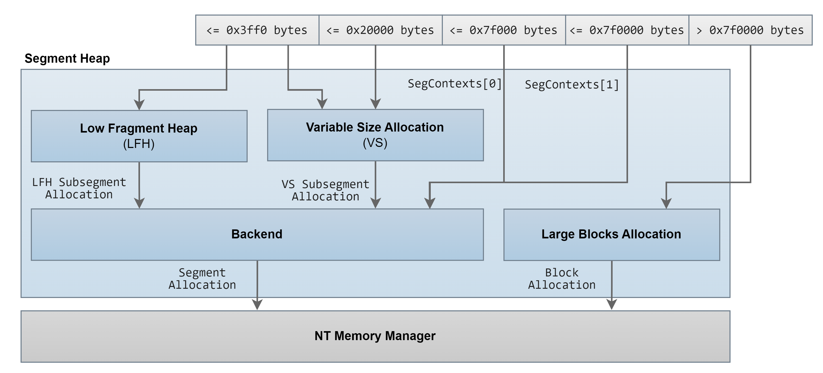 windows user pwn 基础知识 | sky123's site
