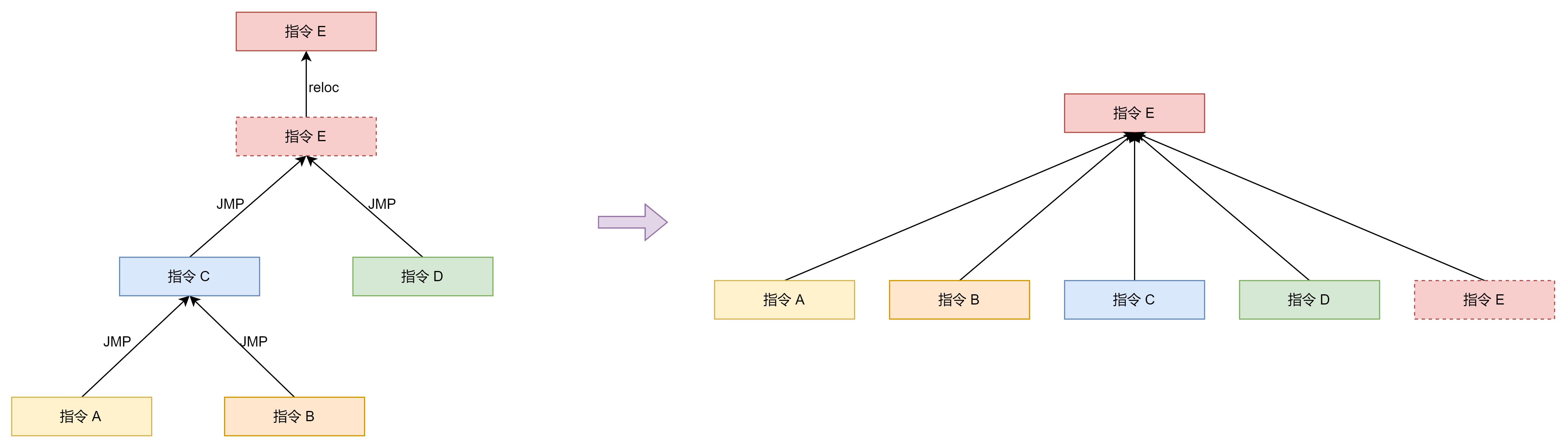 IDA Python 使用总结 | sky123's site
